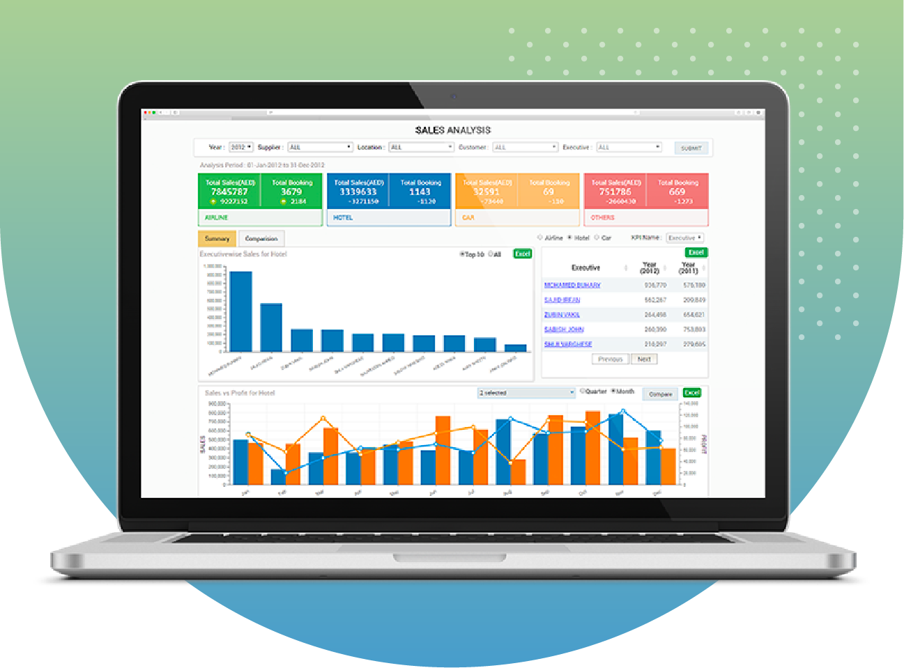 Data Analytics For Travel Agency SPEC INDIA Data Analytics For Travel Agency SPEC INDIA