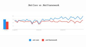 .NET Framework vs .NET Core: A Complete Comparison Guide | SPEC INDIA