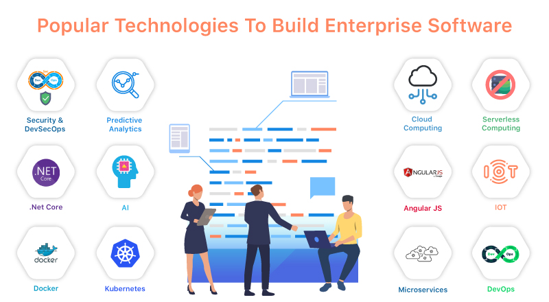 Top 10 Popular Technologies For Enterprise Software Development | SPEC ... Top 10 Popular Technologies For Enterprise Software Development | SPEC ...