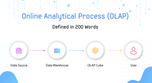 What Is Online Analytical Process (OLAP)? Explained In 200 Words | SPEC ...