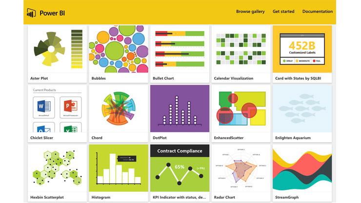 power bi charts types Chart bar stacked bi power types horizontal ... power bi charts types Chart bar stacked bi power types horizontal ...