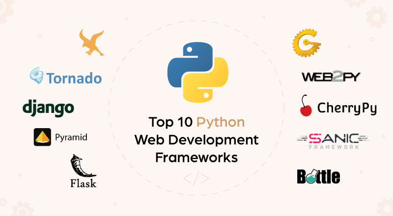 Top 10 Python Web Development Frameworks | SPEC INDIA Top 10 Python Web Development Frameworks | SPEC INDIA