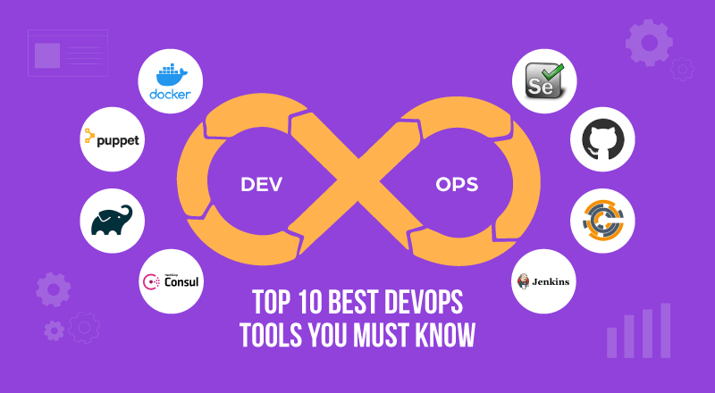 Top 10 Best DevOps Tools You Must Know | SPEC INDIA Top 10 Best DevOps Tools You Must Know | SPEC INDIA
