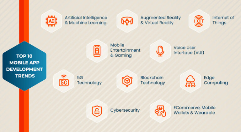 Top 10 Mobile App Development trends to look for in 2024