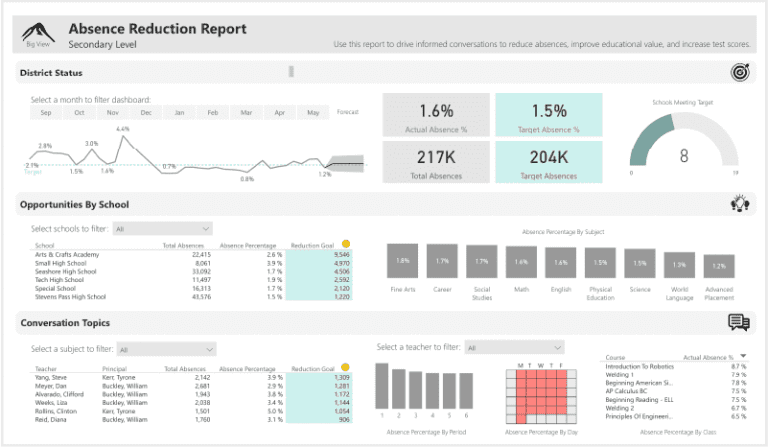 Explore 15 Power BI Dashboard Examples for Data Visualization