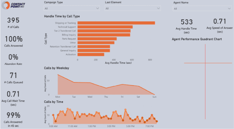 Explore 15 Power BI Dashboard Examples for Data Visualization