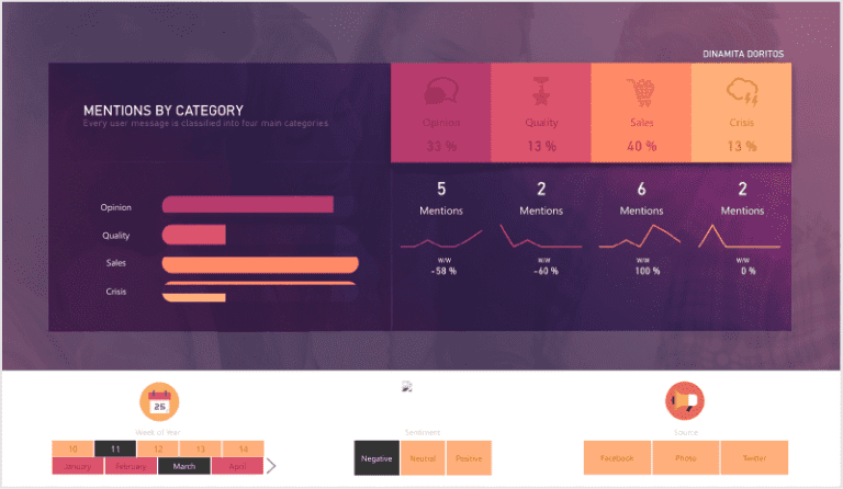 Explore 15 Power BI Dashboard Examples for Data Visualization