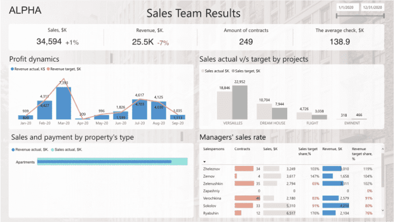 Explore 15 Power BI Dashboard Examples for Data Visualization