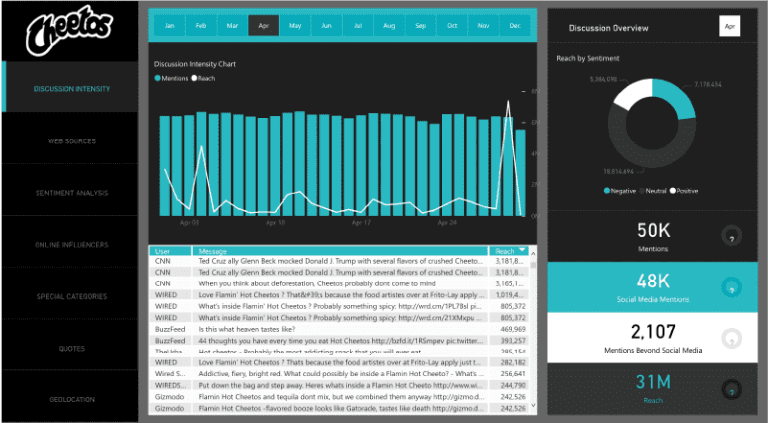 Explore 15 Power BI Dashboard Examples for Data Visualization