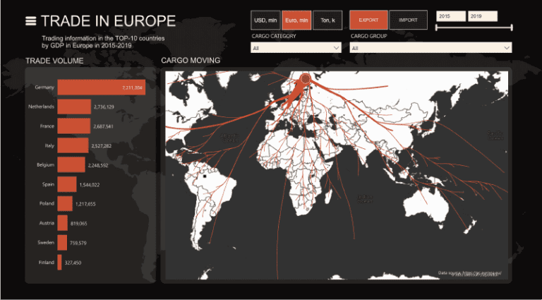 Explore 15 Power BI Dashboard Examples for Data Visualization