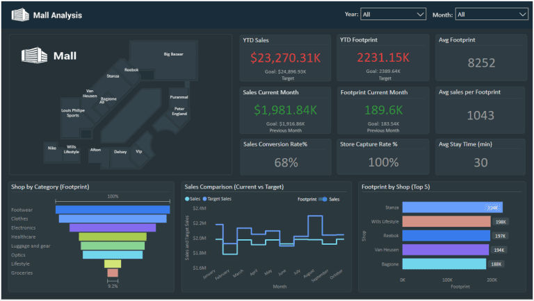 Explore 15 Power BI Dashboard Examples for Data Visualization