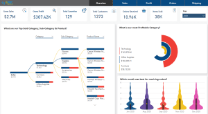 Explore 15 Power BI Dashboard Examples for Data Visualization