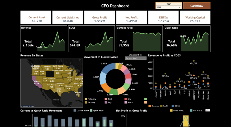 Tableau Financial Dashboard Tableau Financial Dashboard