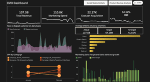 Top 17 Tableau Dashboard Examples for Better Decisions
