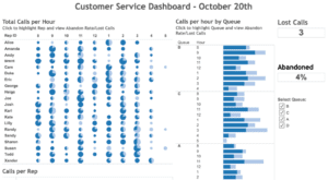 Top 17 Tableau Dashboard Examples For Enhanced Business Decisions ...