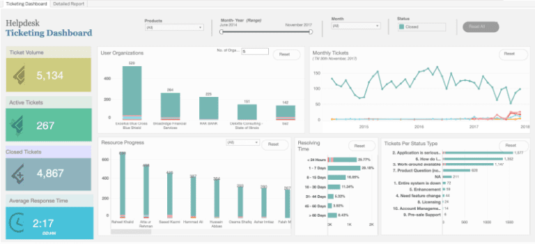 Top 17 Tableau Dashboard Examples for Better Decisions