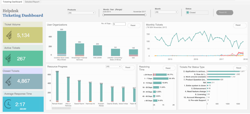 Top 17 Tableau Dashboard Examples For Enhanced Busine - vrogue.co Top 17 Tableau Dashboard Examples For Enhanced Busine - vrogue.co