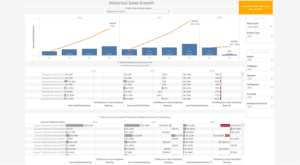 Top 17 Tableau Dashboard Examples For Enhanced Business Decisions ...