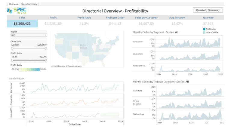 Top 17 Tableau Dashboard Examples for Better Decisions