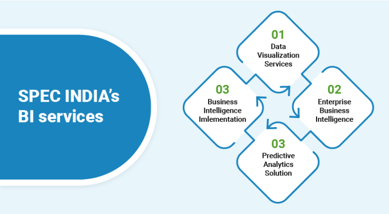 Long-Term Partnership With Incredible Customer Support By SPEC INDIA