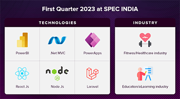 The First Quarter 2023 at SPEC INDIA