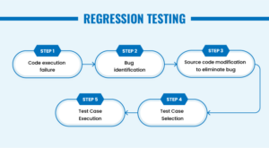 Smoke Testing vs Regression Testing: A Detailed Comparison | SPEC INDIA