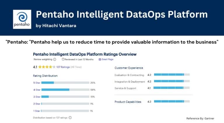 Top 15 Data Integration Tools for a Unified Data View | SPEC INDIA