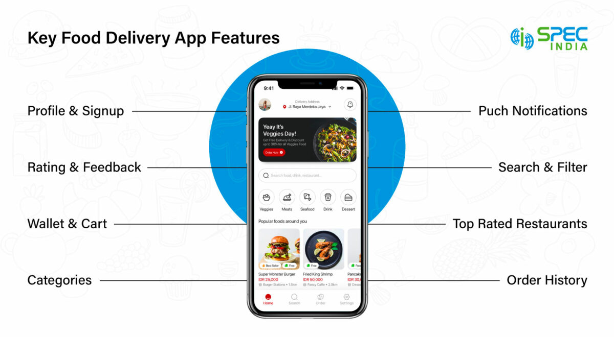 Food Delivery App Development: A Comprehensive Guide | SPEC INDIA