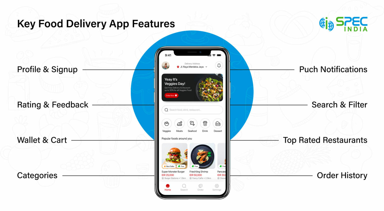 Food Delivery App Development: A Comprehensive Guide | SPEC INDIA
