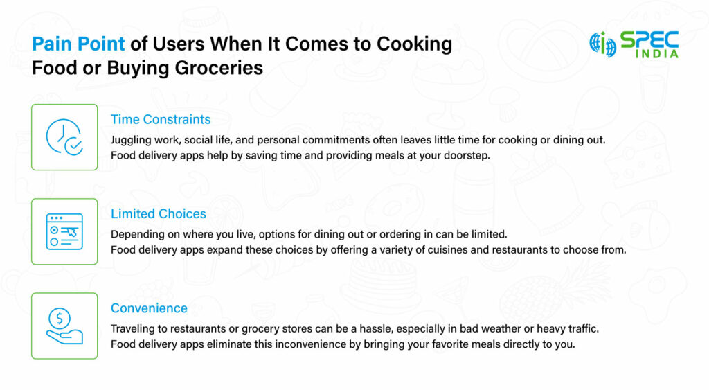 Food Delivery App Development: A Comprehensive Guide | SPEC INDIA