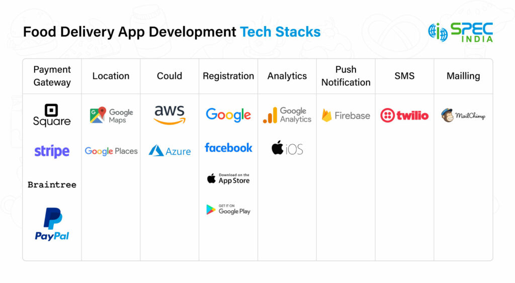 Food Delivery App Development: A Comprehensive Guide | SPEC INDIA