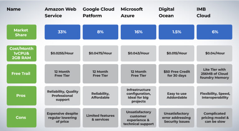 Cloud Computing Platforms: Your Essential Guide | SPEC INDIA