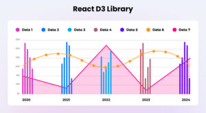 10 Best React Chart Libraries: Elevate Your Web Apps in 2024