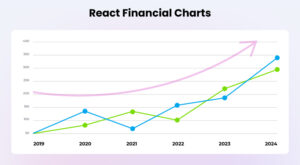 10 Best React Chart Libraries: Elevate Your Web Apps in 2024