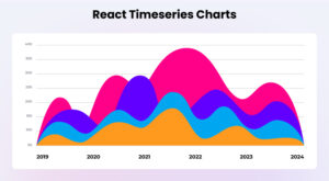 10 Best React Chart Libraries: Elevate Your Web Apps in 2024