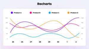 10 Best React Chart Libraries: Elevate Your Web Apps in 2024