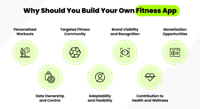 Fitness App Development: A Detailed Guide