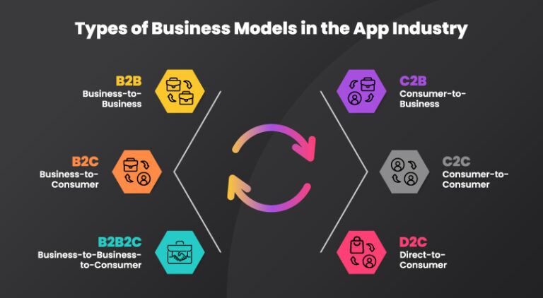 How Much Does It Cost to Develop a Mobile App in 2025?