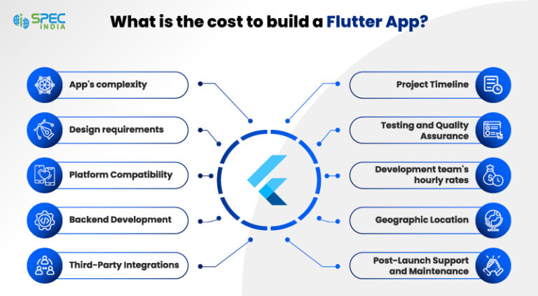 A Comprehensive Guide On Flutter App Development