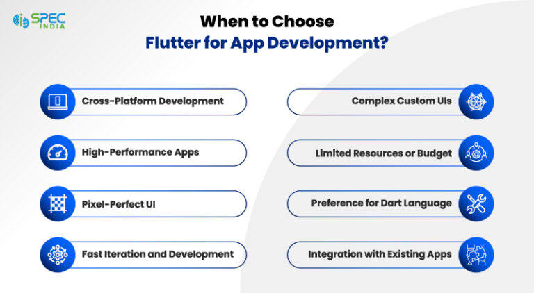 A Comprehensive Guide on Flutter App Development