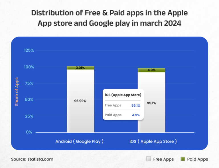 How Do Free Apps Make Money in 2024? (With Examples)