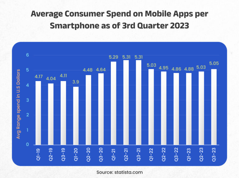 How Do Free Apps Make Money in 2024? (With Examples)