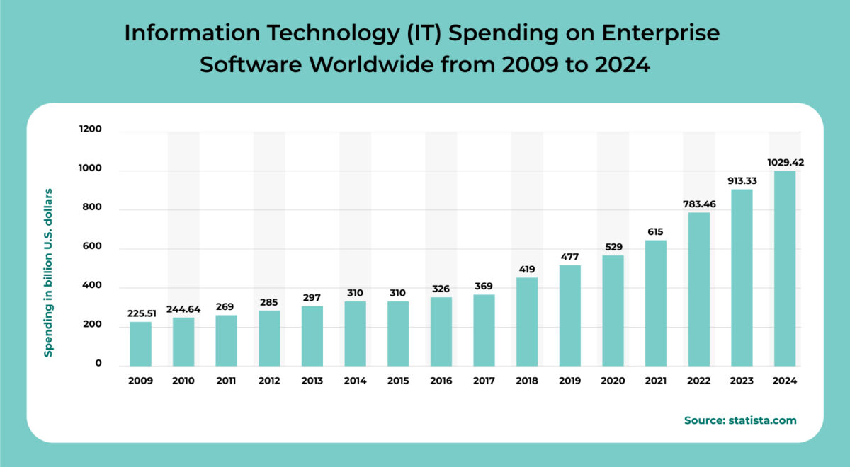 Top 20 Software business Ideas for Startups and SMEs in 2025