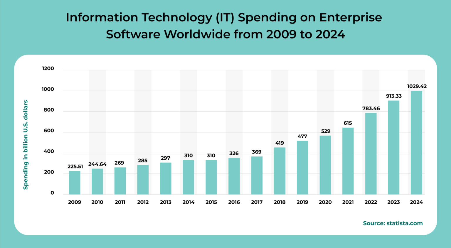 Top 20 Software business Ideas for Startups and SMEs in 2025
