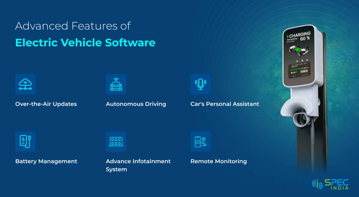 The Rise of Electric Vehicle(EV) Software Development