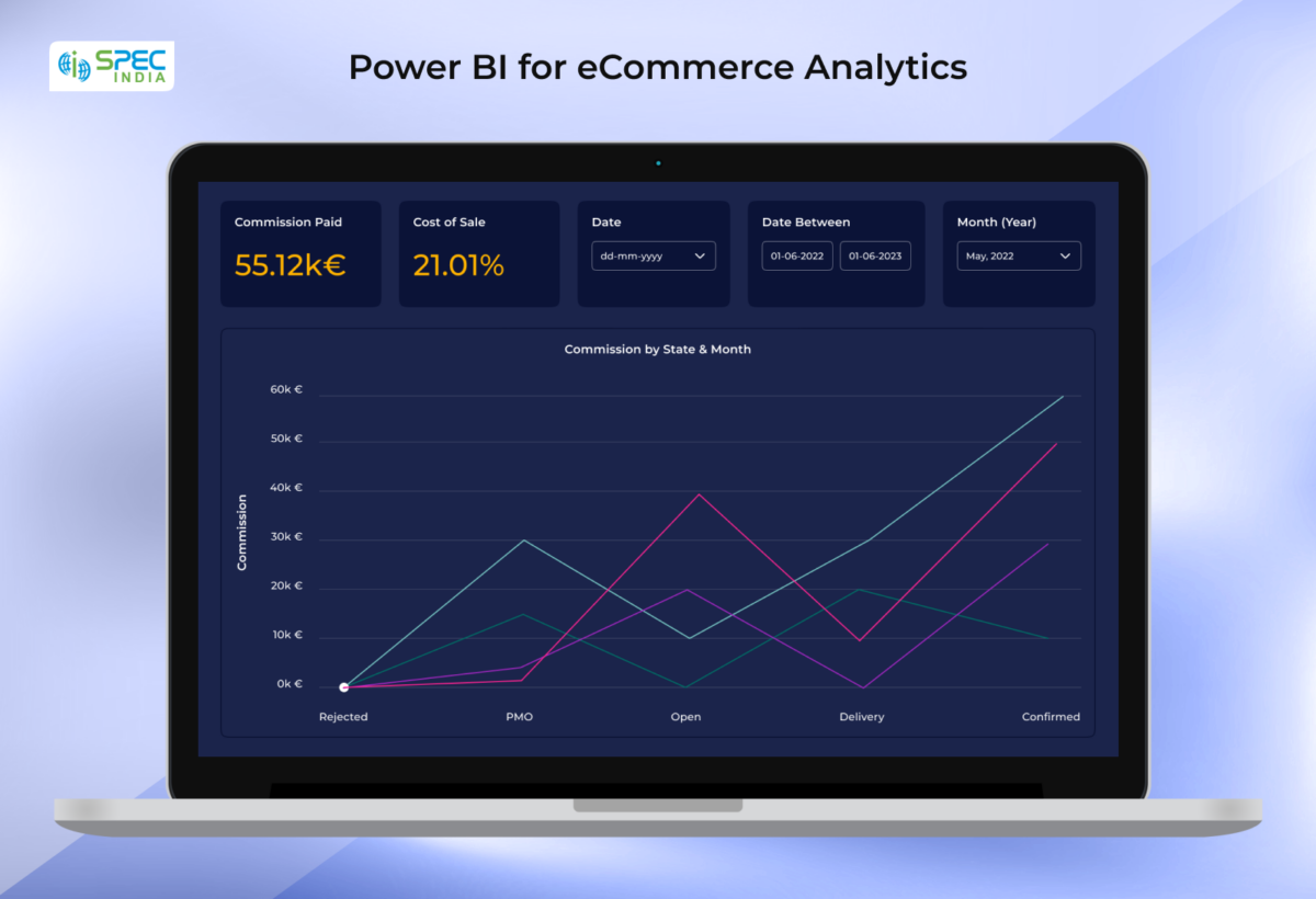 Top 20 Software business Ideas for Startups and SMEs in 2025
