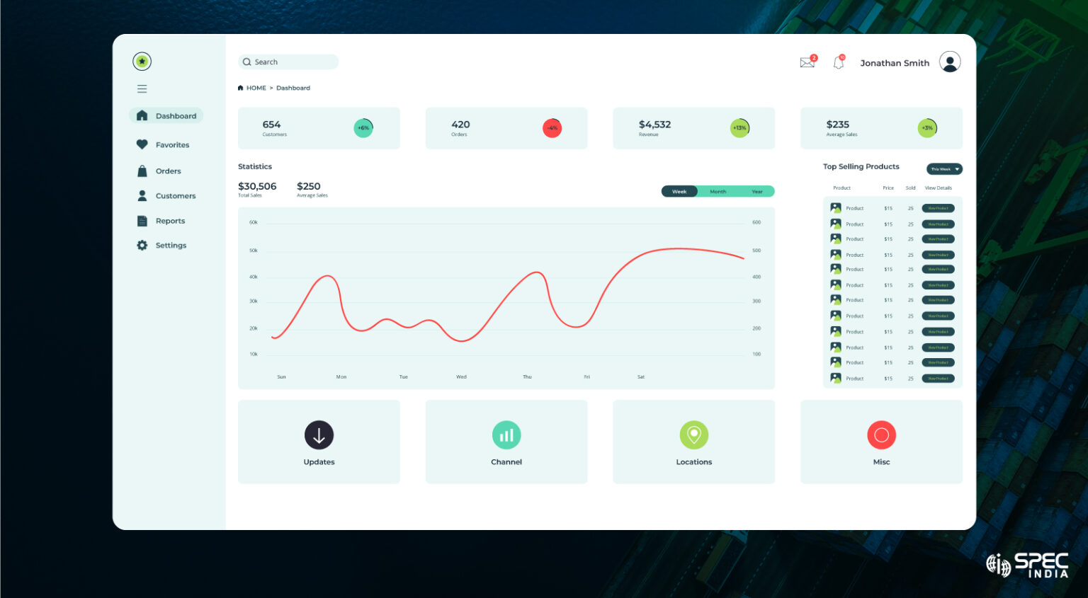 How Ship Management Software Is Reshaping the Future of Logistics