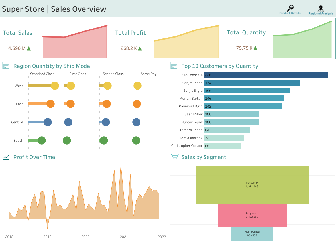 11 Must-Follow Practices for Stunning Tableau Dashboard Design