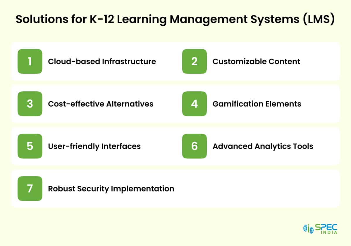 K12 Learning Management System Challenges and Solutions