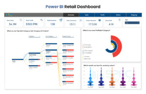 Why Business Intelligence in Retail Industry is Crucial?